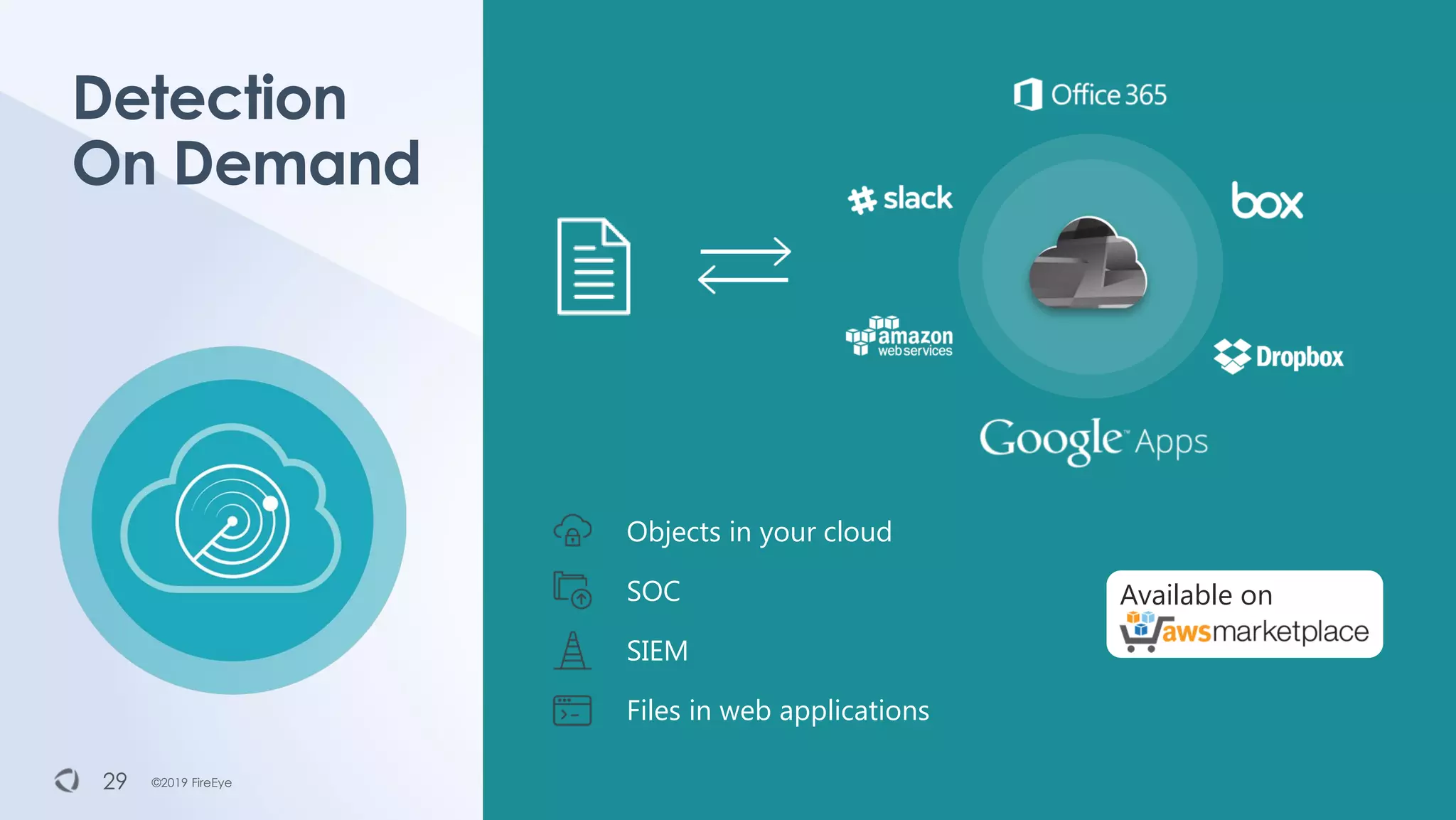 FireEye Portfolio | PDF