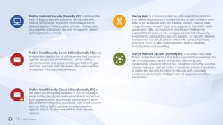 FireEye Portfolio | PDF