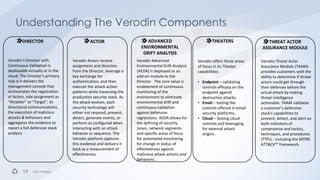 FireEye Portfolio | PDF