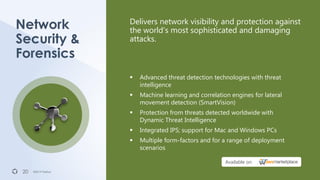 FireEye Portfolio | PDF