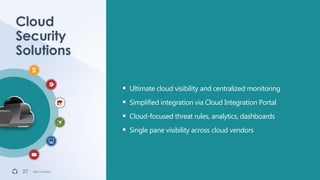 FireEye Portfolio | PDF