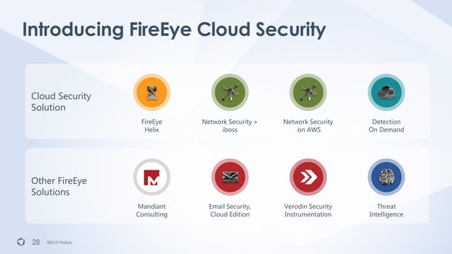 FireEye Portfolio | PPT