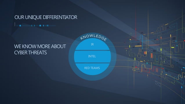 FireEye Portfolio | PPT