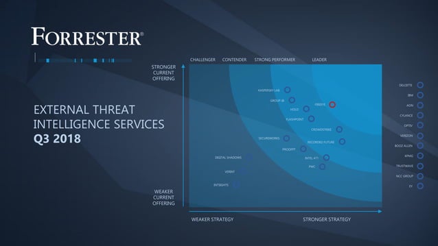FireEye Portfolio | PPT