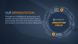 FireEye Portfolio | PDF