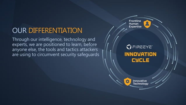 FireEye Portfolio | PPT