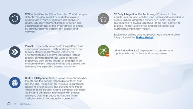 FireEye Portfolio | PPT