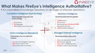 Endpoint Detection & Response - FireEye | PPT