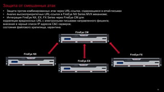 Fireeye презентация (NX, EX, FX, CM) - защита от современных киберугроз ...
