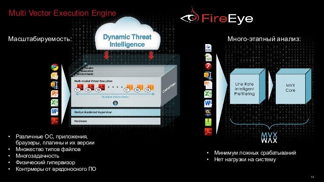 Fireeye презентация (NX, EX, FX, CM) - защита от современных киберугр…