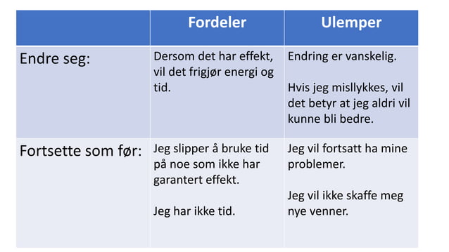 Firefelts tabell | PPT