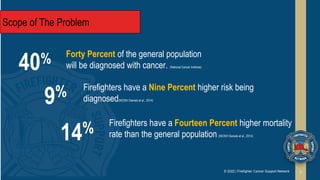 Firefighter Cancer module 1. Cancer Prevention | PPTX