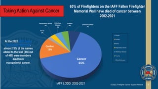 Firefighter Cancer module 1. Cancer Prevention | PPTX