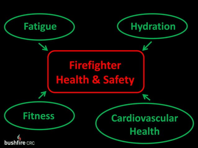 Firefighter Health And Safety - Brad Aisbett | PPSX
