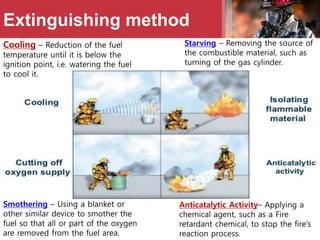 Firefightering and safty measures | PPT