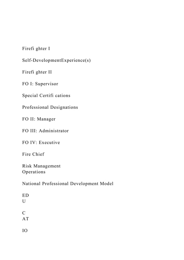 Firefi ghter ISelf-DevelopmentExperience(s)Firefi ghte.docx