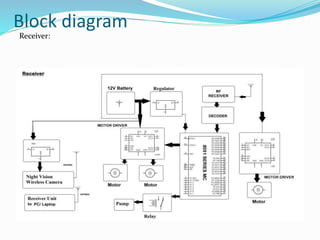 Fire Fighter Robot with Night Vision Camera (1).pptx