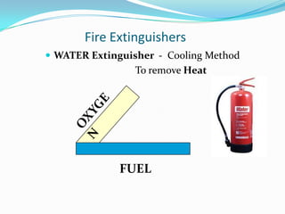 Fire fighting | PPTX
