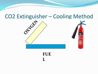 Fire fighting | PPTX