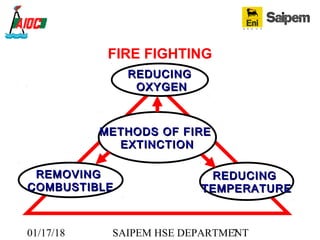 Fire fighting | PPT