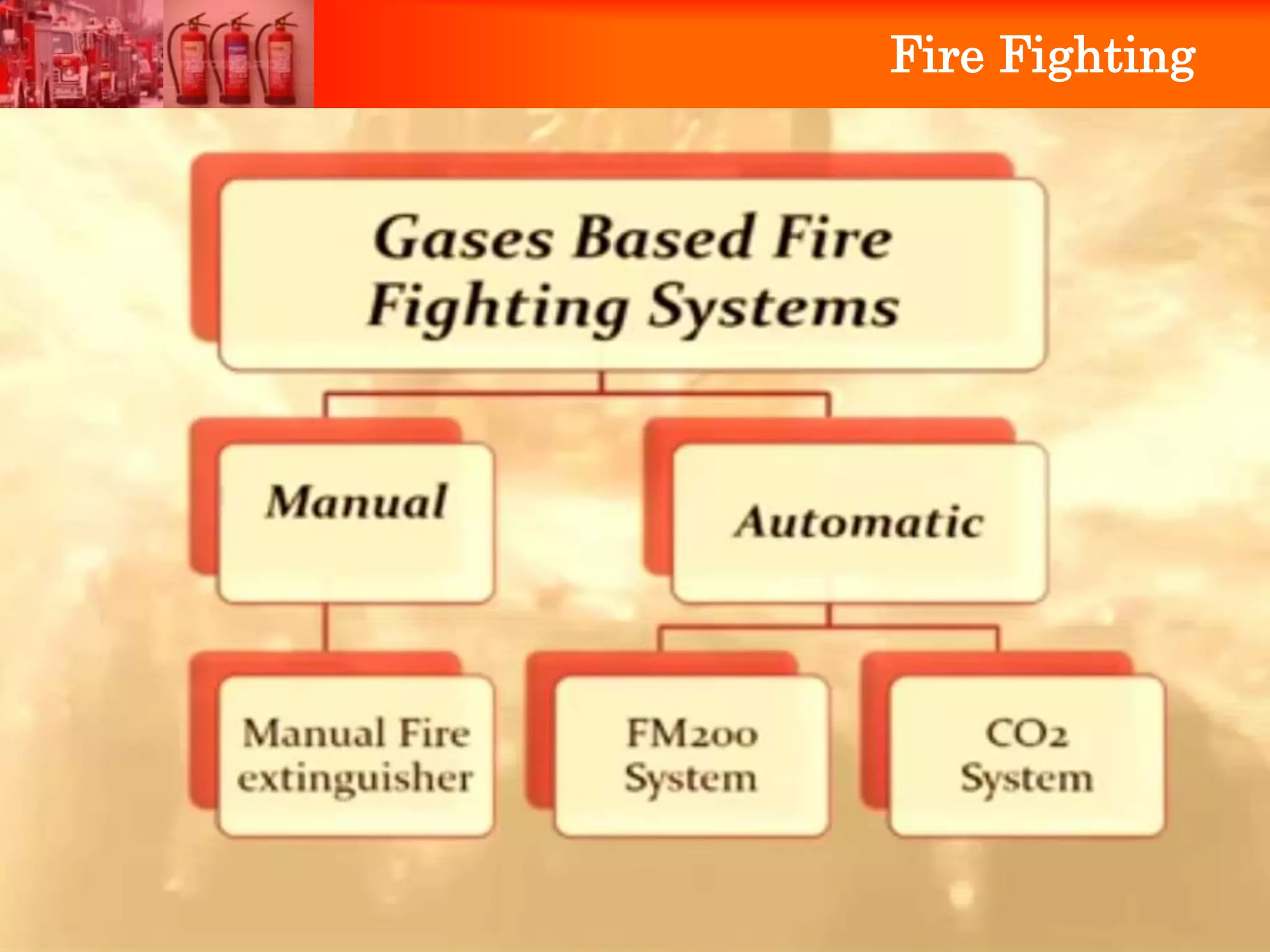Fire fighting | PPT