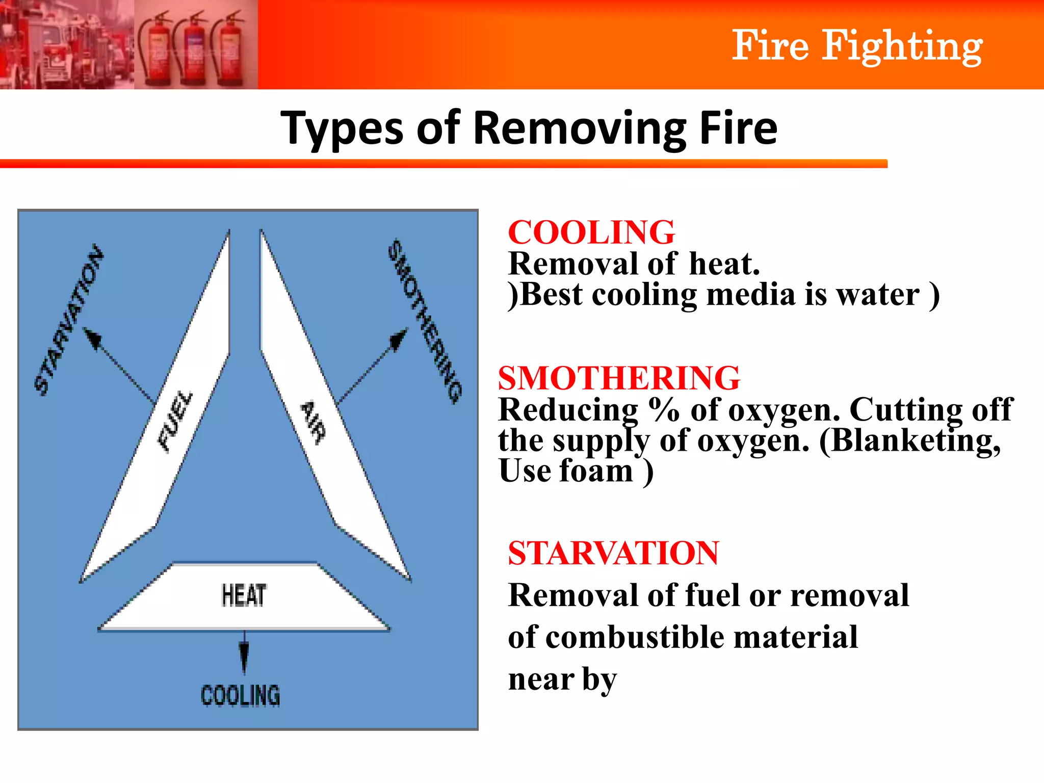 Fire fighting | PPT