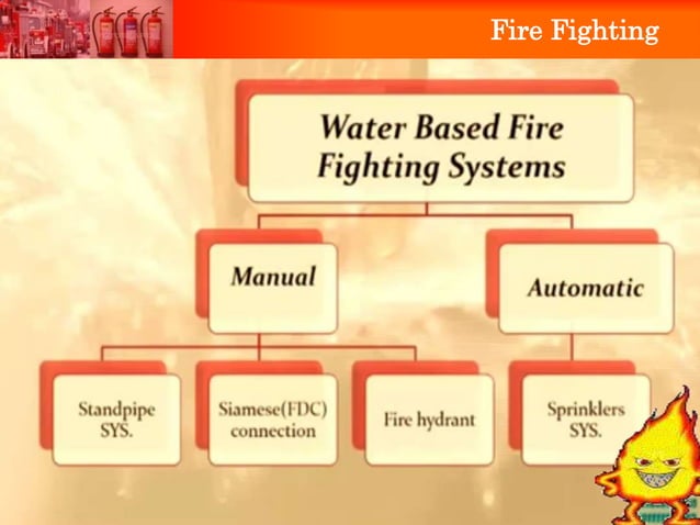 Fire fighting | PPT