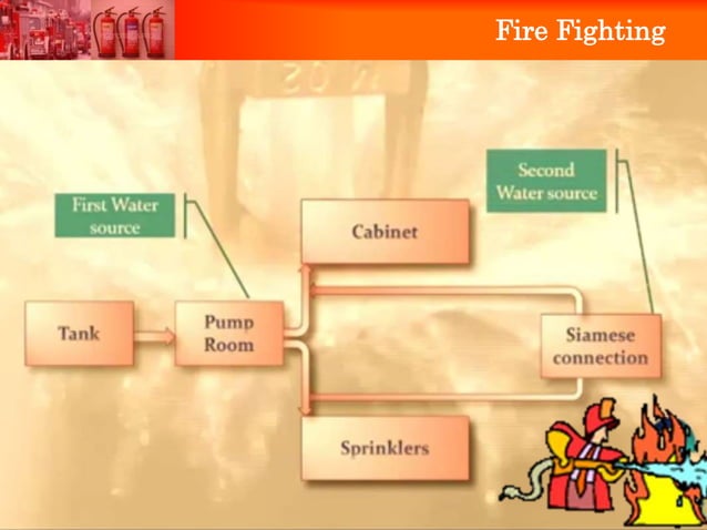 Fire fighting | PPT