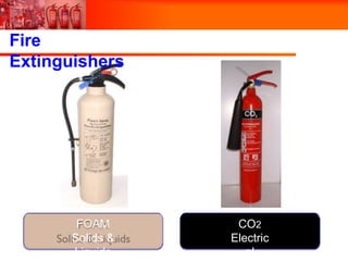 Fire fighting | PPT