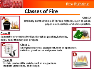 Fire fighting | PPT