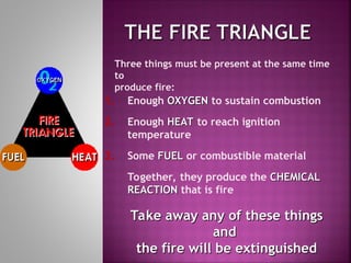 Fire Fighting-Presentation for basic fire fighting | PPT