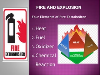 Fire Fighting-Presentation for basic fire fighting | PPT