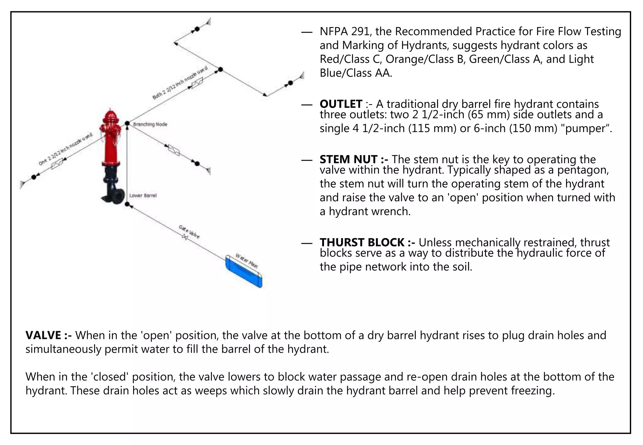 Fire fighting system in buildings | PPTX