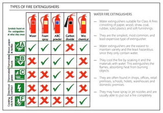 Fire fighting system in buildings | PPTX | Indoor Environmental Quality ...