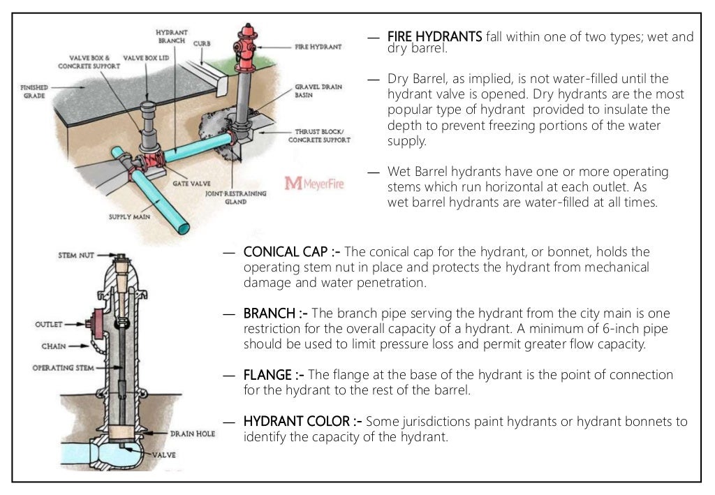 Fire fighting system in buildings