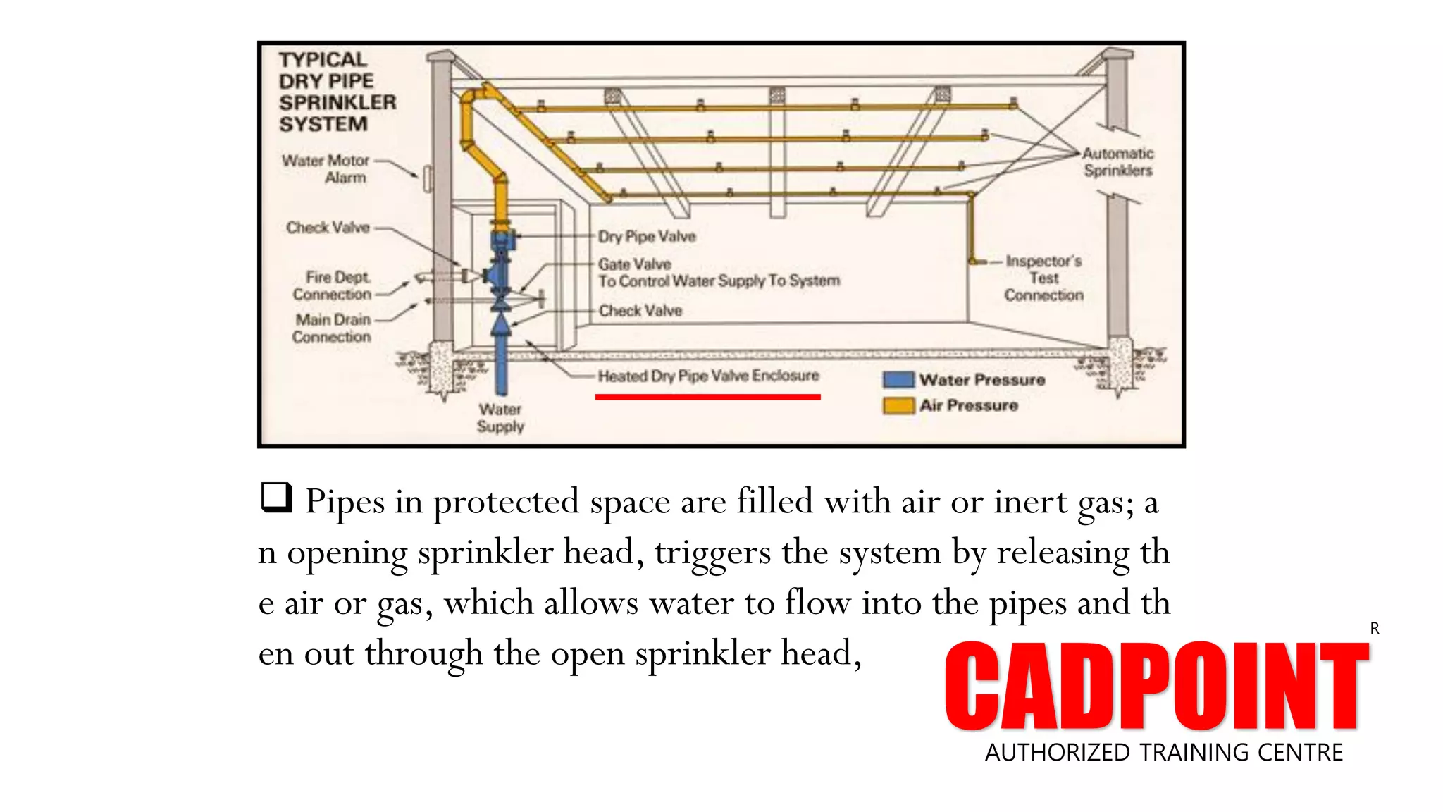 FIre Fighting Elite Fire hydraulic Calculation As per NFPA Standard | PDF