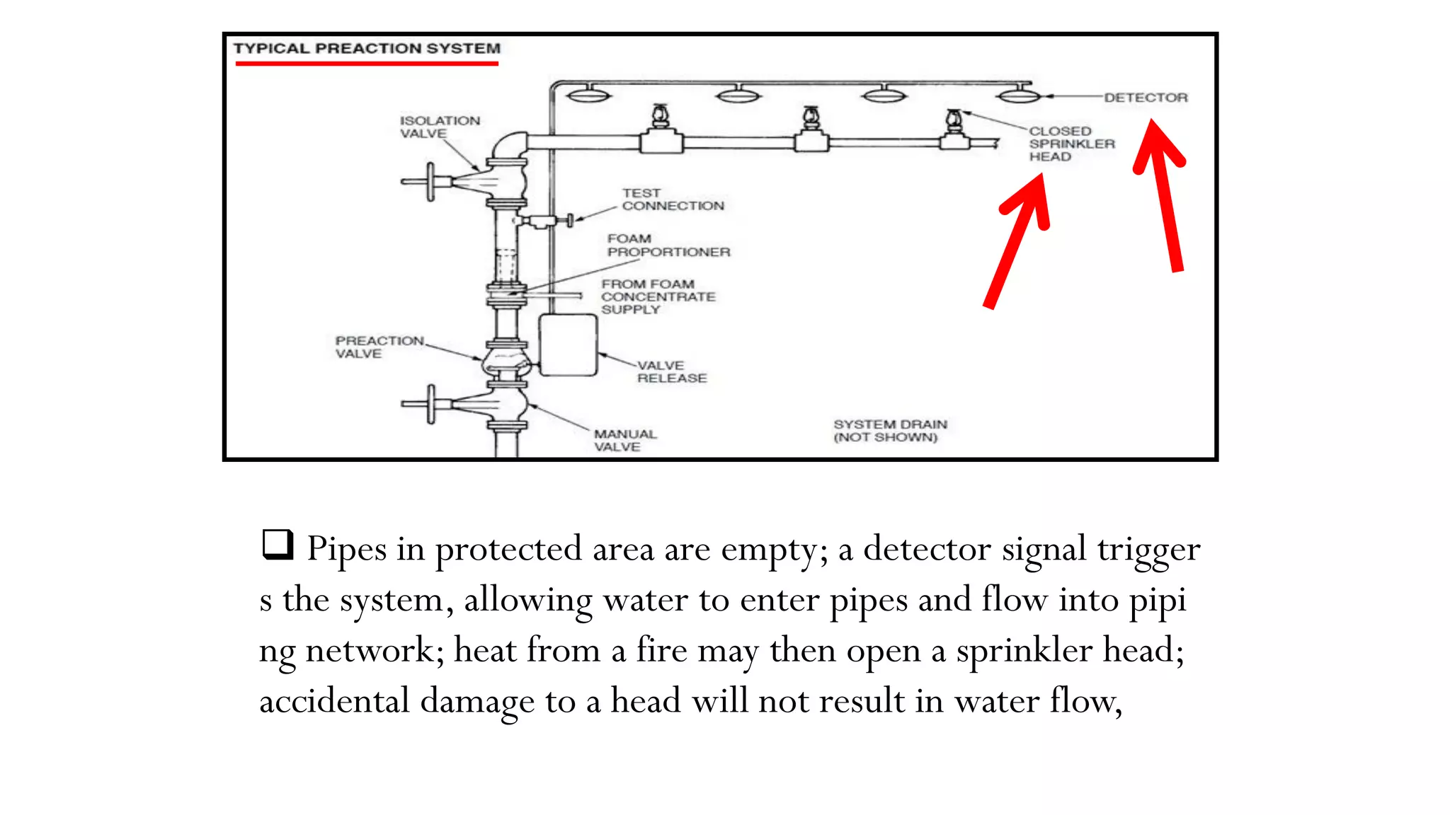 FIre Fighting Elite Fire hydraulic Calculation As per NFPA Standard | PDF