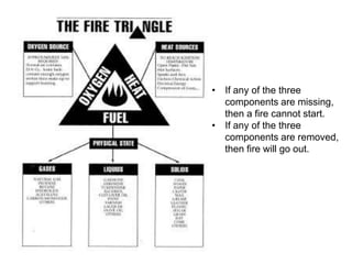 fire fighting.pptx | Chemistry | Science