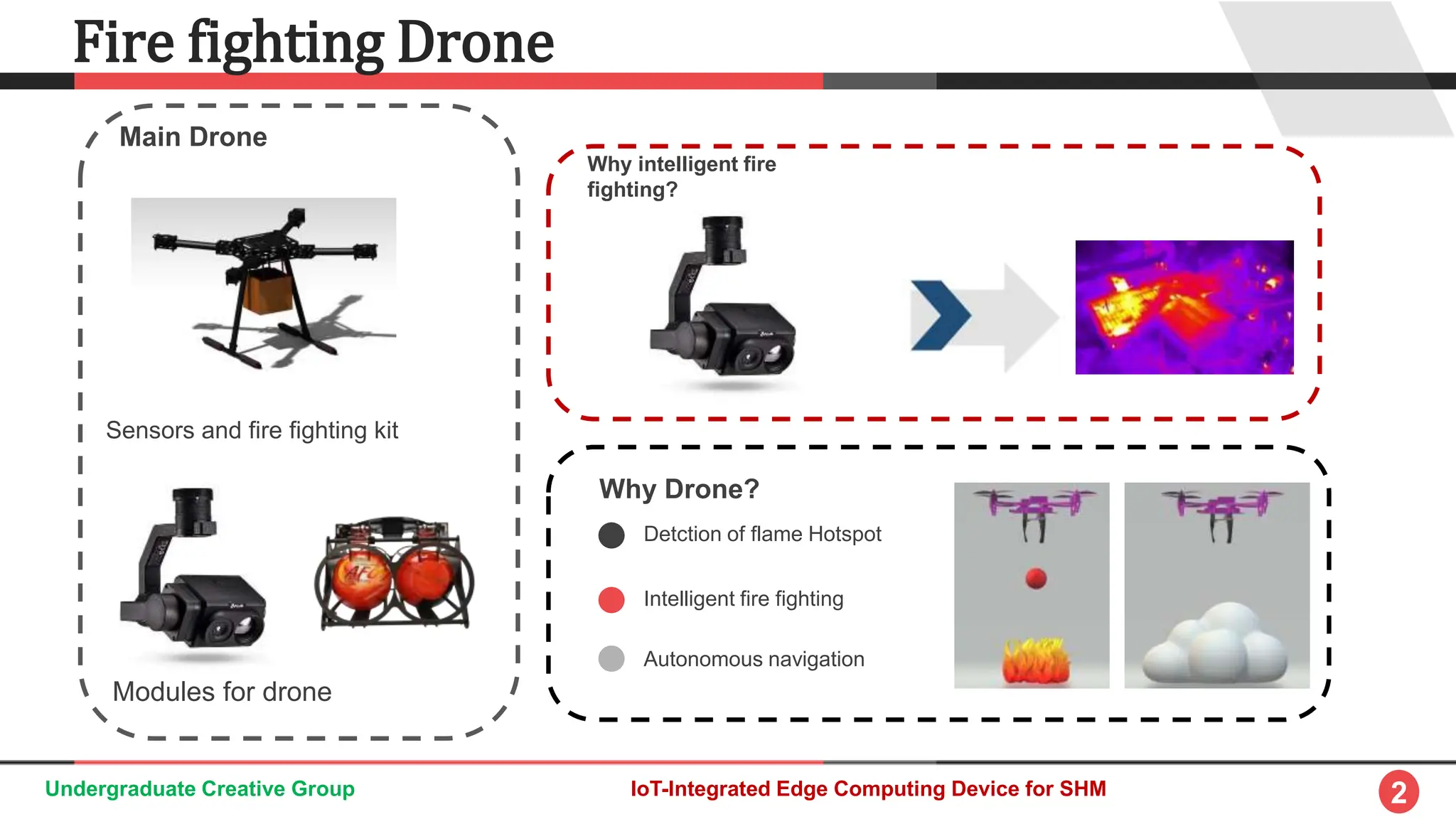 fire_fighting drone concept details .pptx