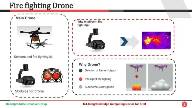 fire_fighting drone concept details .pptx