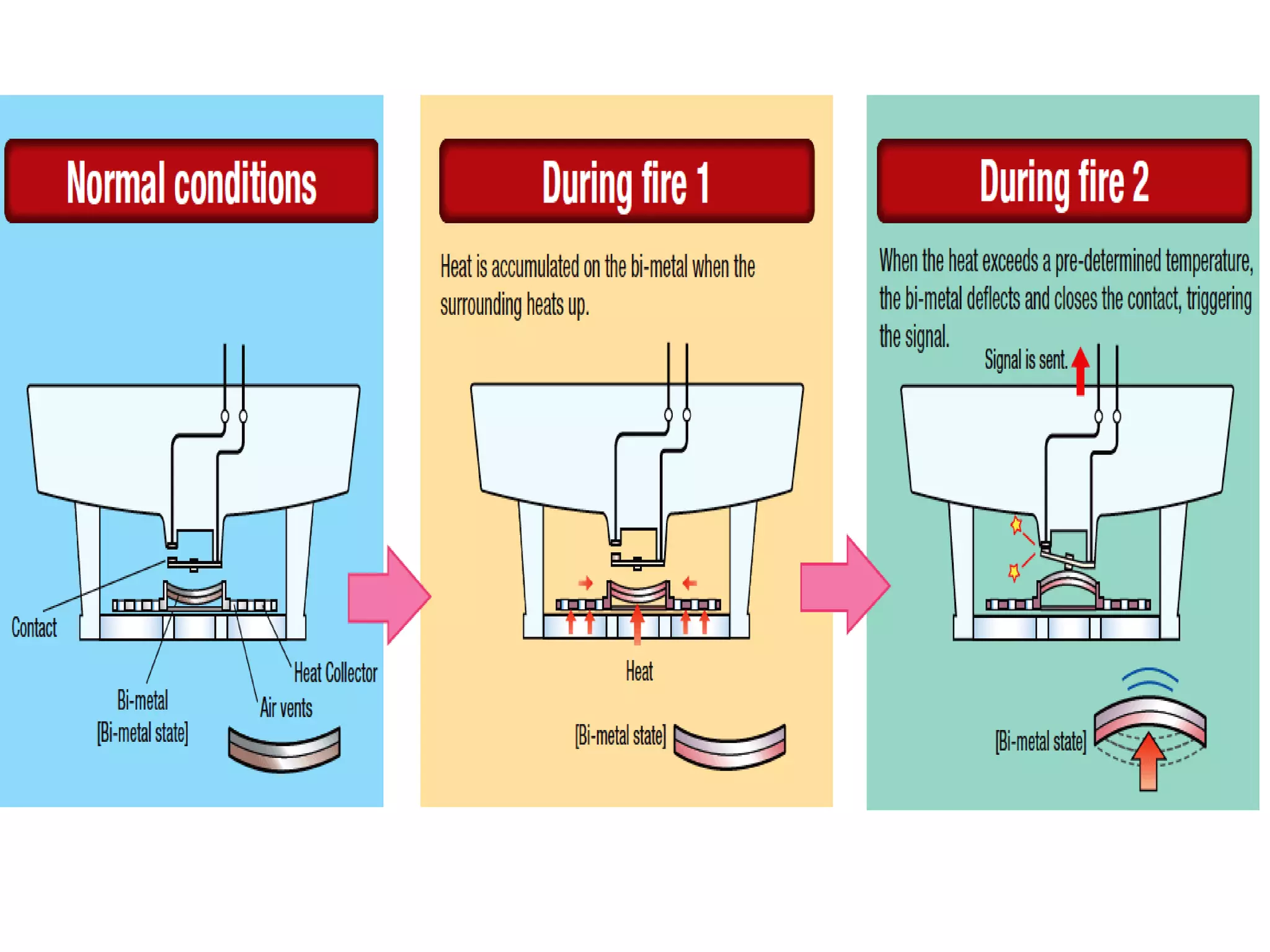 Fire Protection System - Automatic Fire Detectors | PPTX
