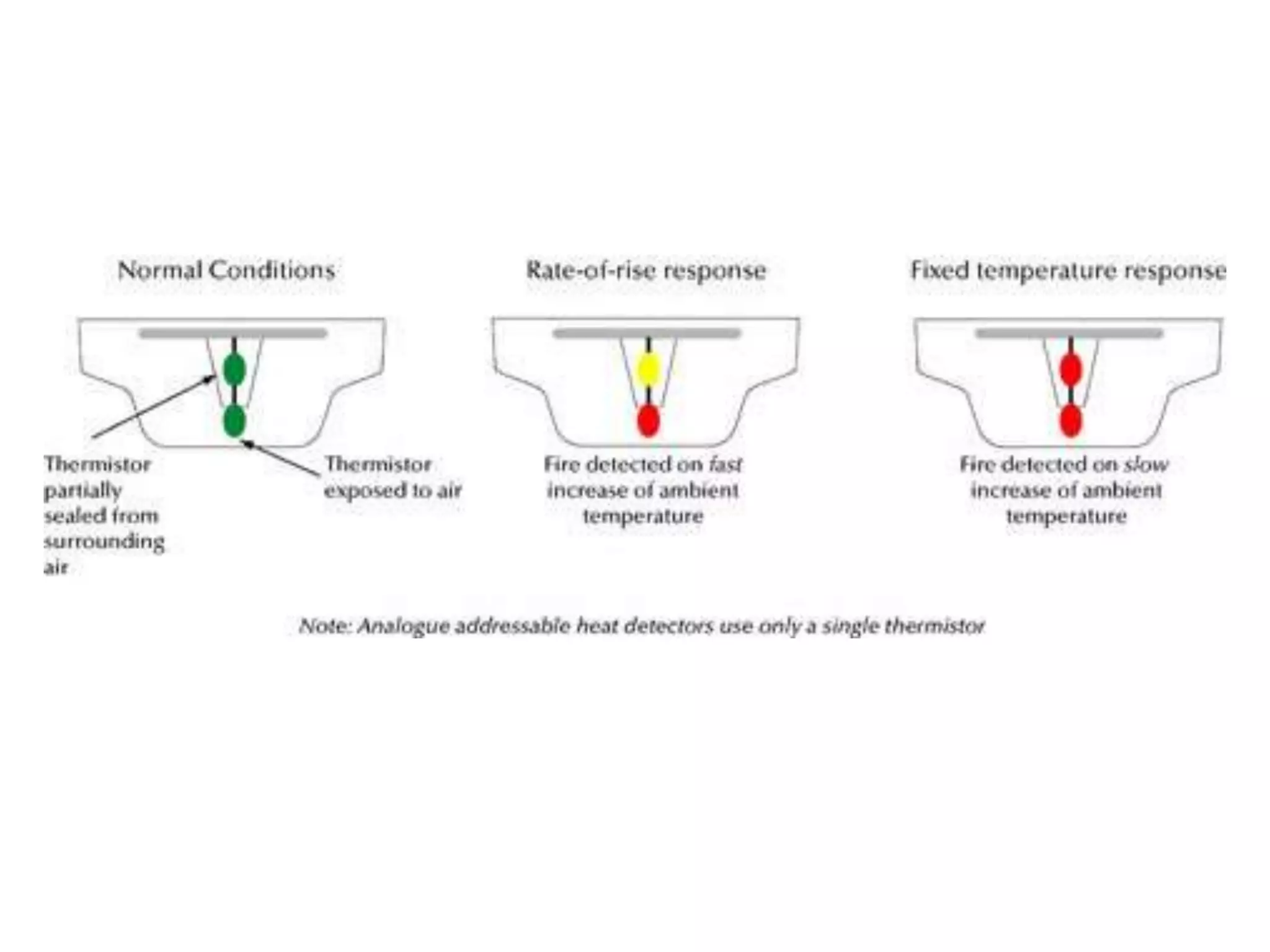 Fire Protection System - Automatic Fire Detectors | PPTX