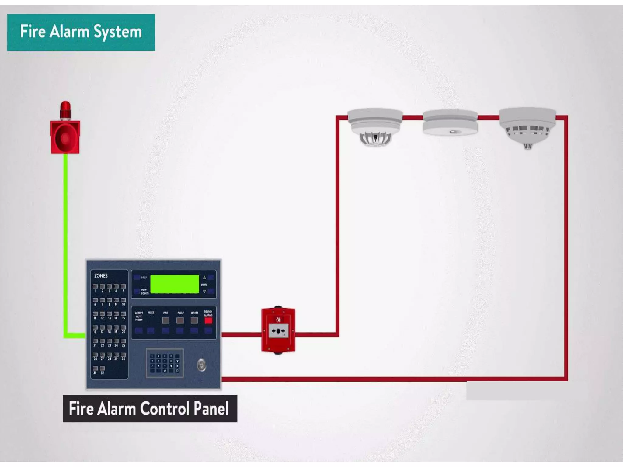 Fire Protection System - Automatic Fire Detectors | PPTX