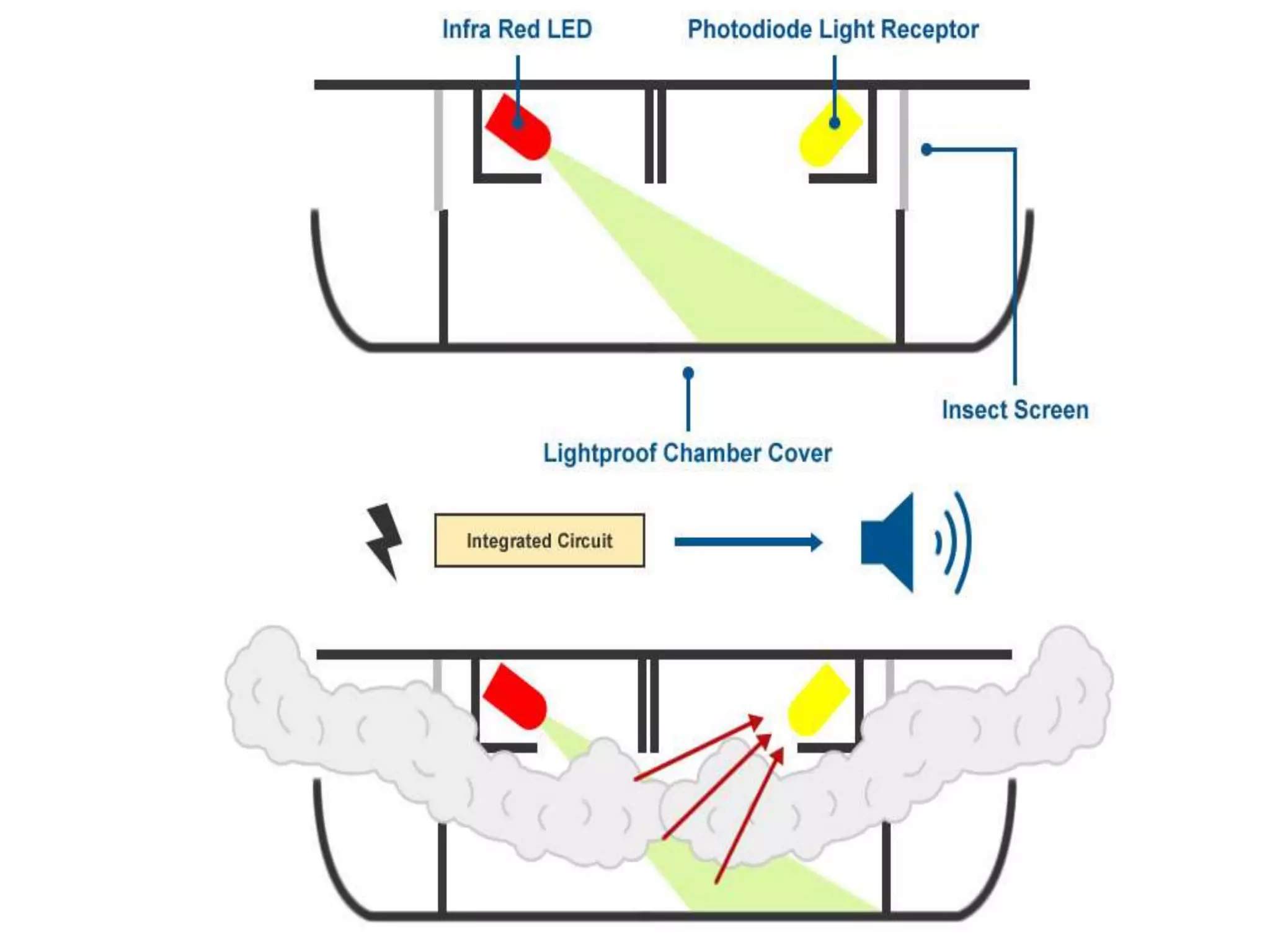 Fire Protection System Automatic Fire Detectors Ppt