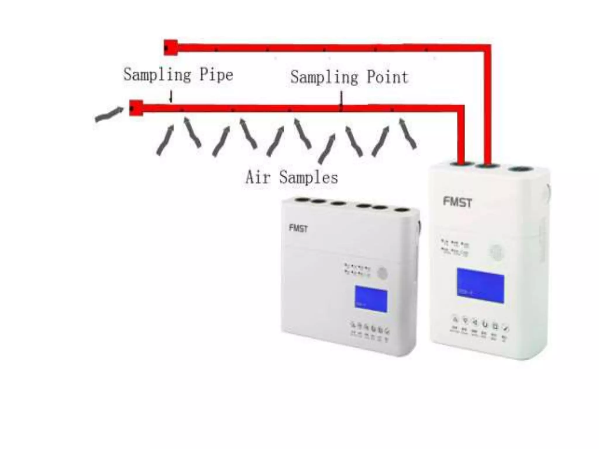 Fire Protection System - Automatic Fire Detectors | PPTX