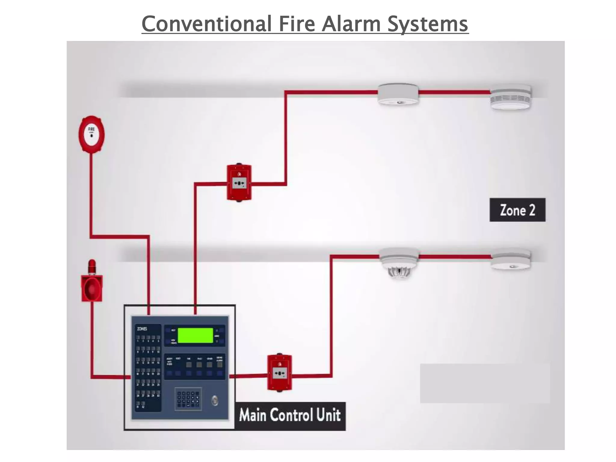 Fire Protection System - Automatic Fire Detectors | PPTX