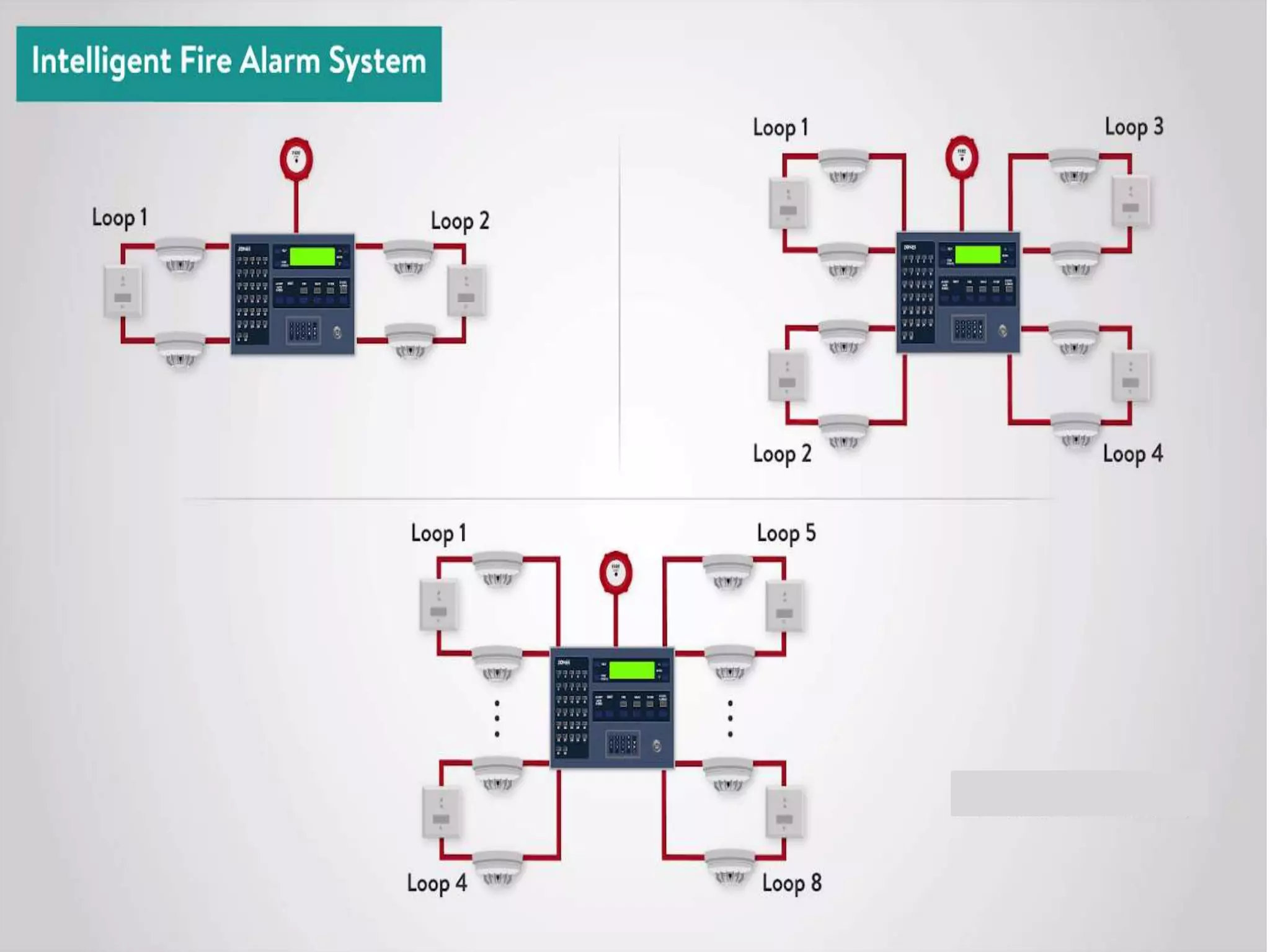 Fire Protection System - Automatic Fire Detectors | PPTX