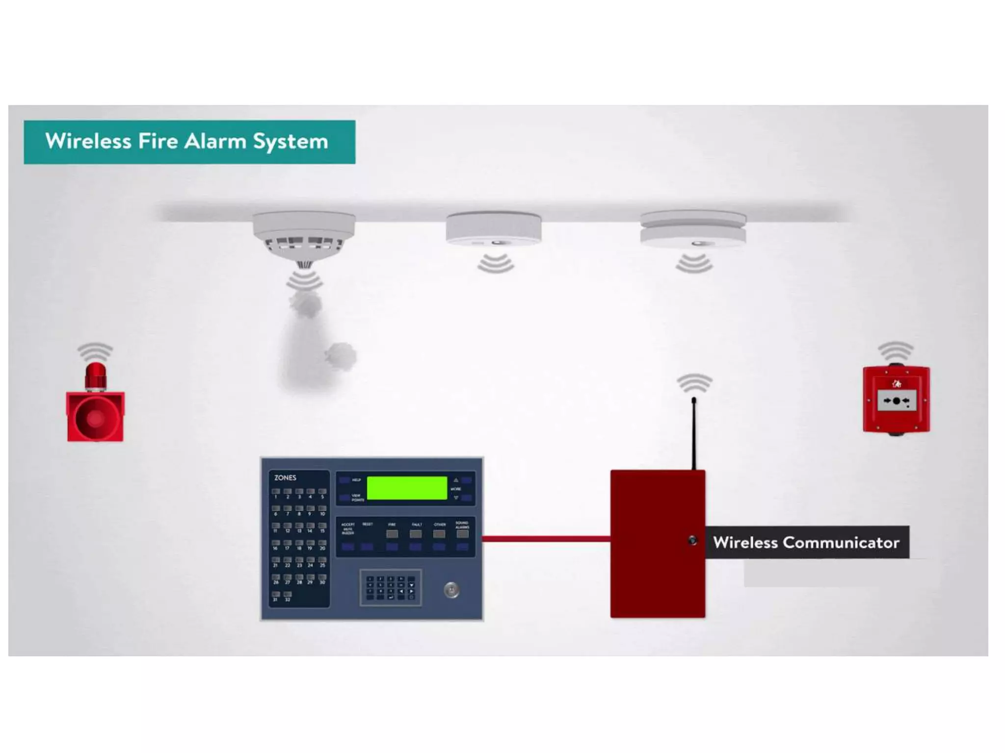 Fire Protection System - Automatic Fire Detectors | PPTX