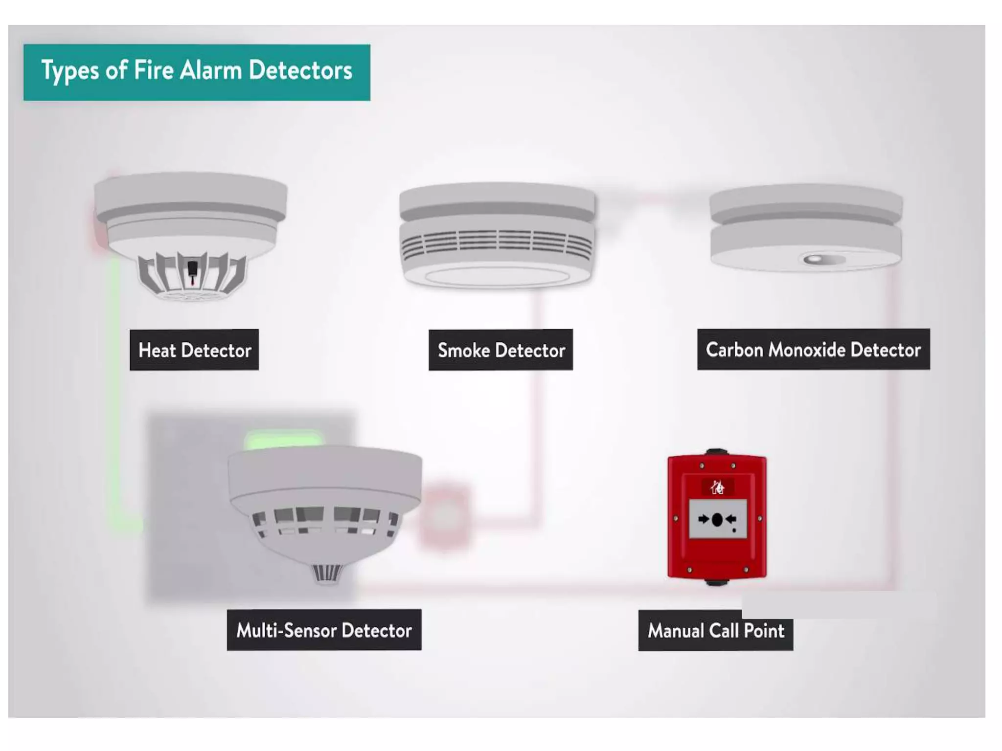 Fire Protection System - Automatic Fire Detectors | PPTX