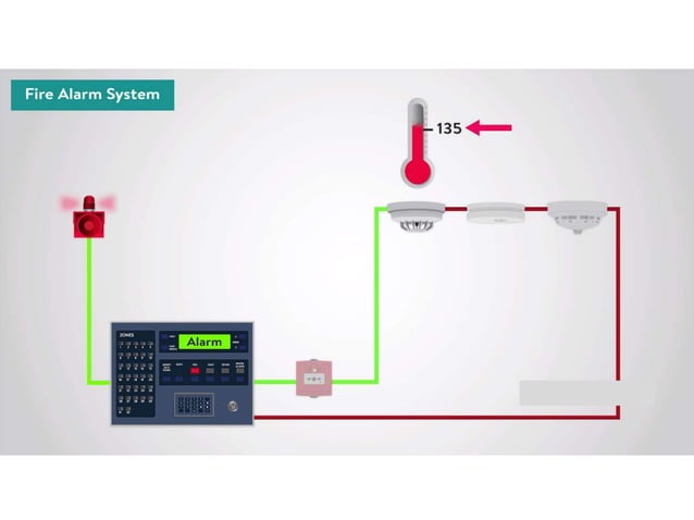Fire Protection System - Automatic Fire Detectors | PPTX
